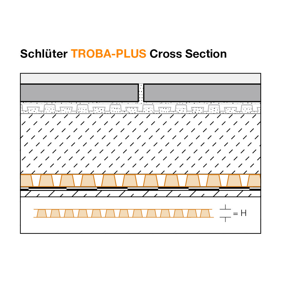 Schluter TROBA PLUS Drainage Membrane